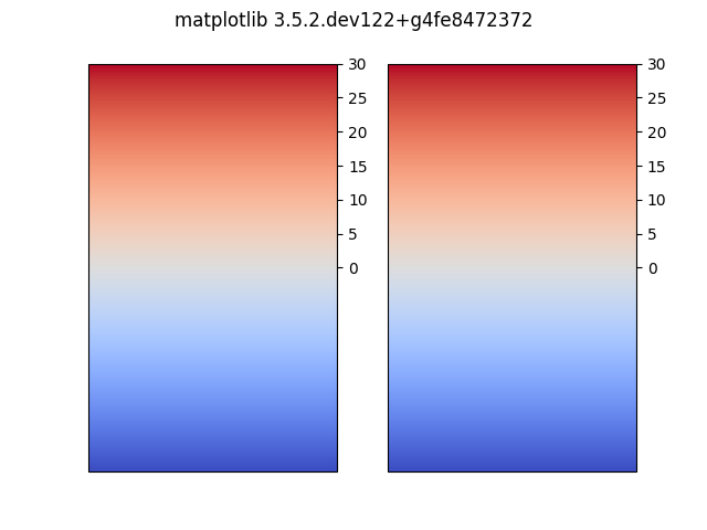 [Bug]: Colorbar spacing property is not working · Issue #22432 · matplotlib/matplotlib · GitHub