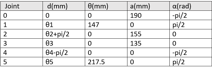 GitHub - Spyridonidis98/Robot-benchmark-KUKA-YOUBOT