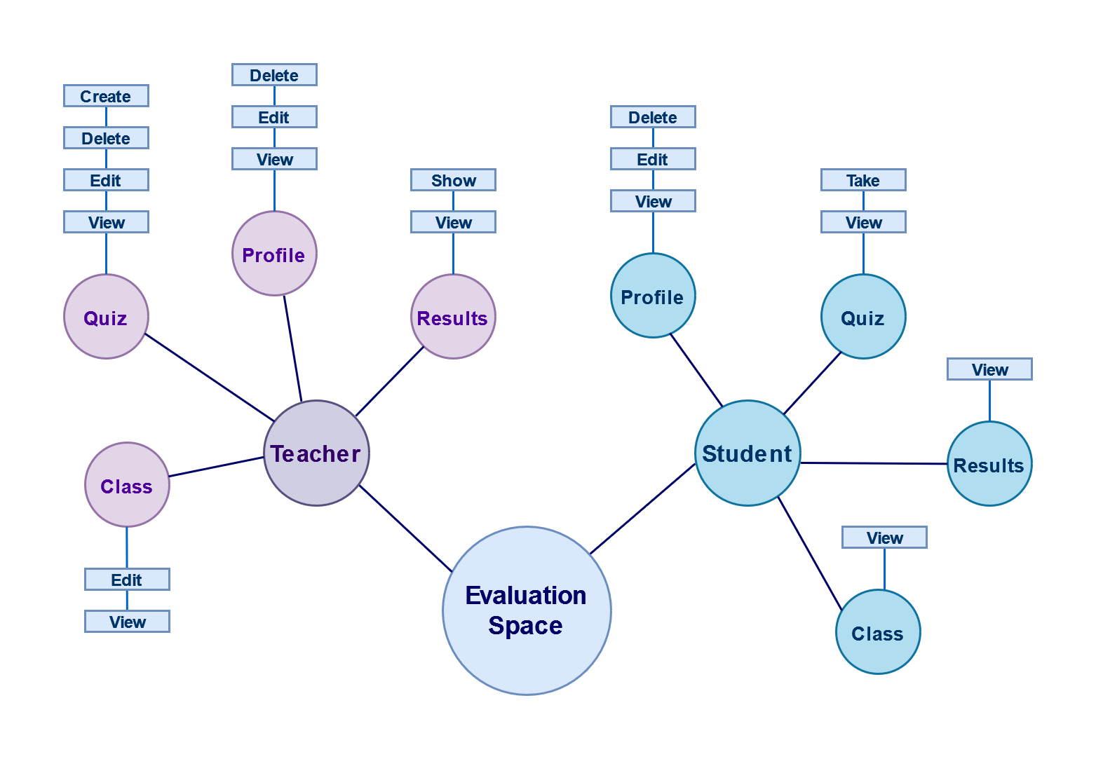 GitHub - StefaniaGutu/ProiectIS