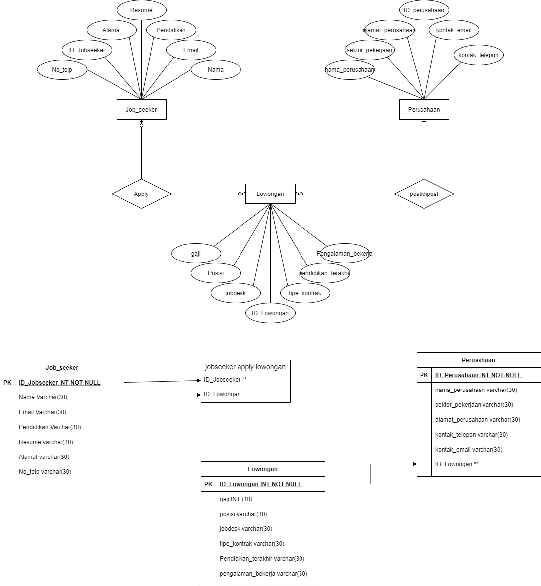 GitHub - alyaraisah/Website-JobVacancies: This repository is a final ...
