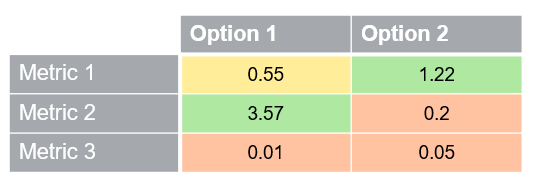 Tables with colors · Issue #41 · ASML-Labs/PPTX.jl · GitHub