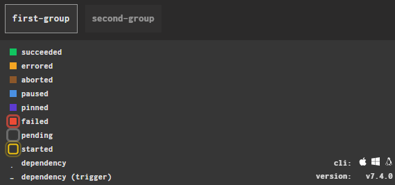 Passed Constraint On Current Job Blocks Its Group To Be Displayed In