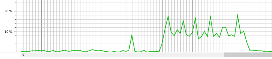 CPU Load on RedissonMap.get/put · Issue #3081 · redisson/redisson · GitHub