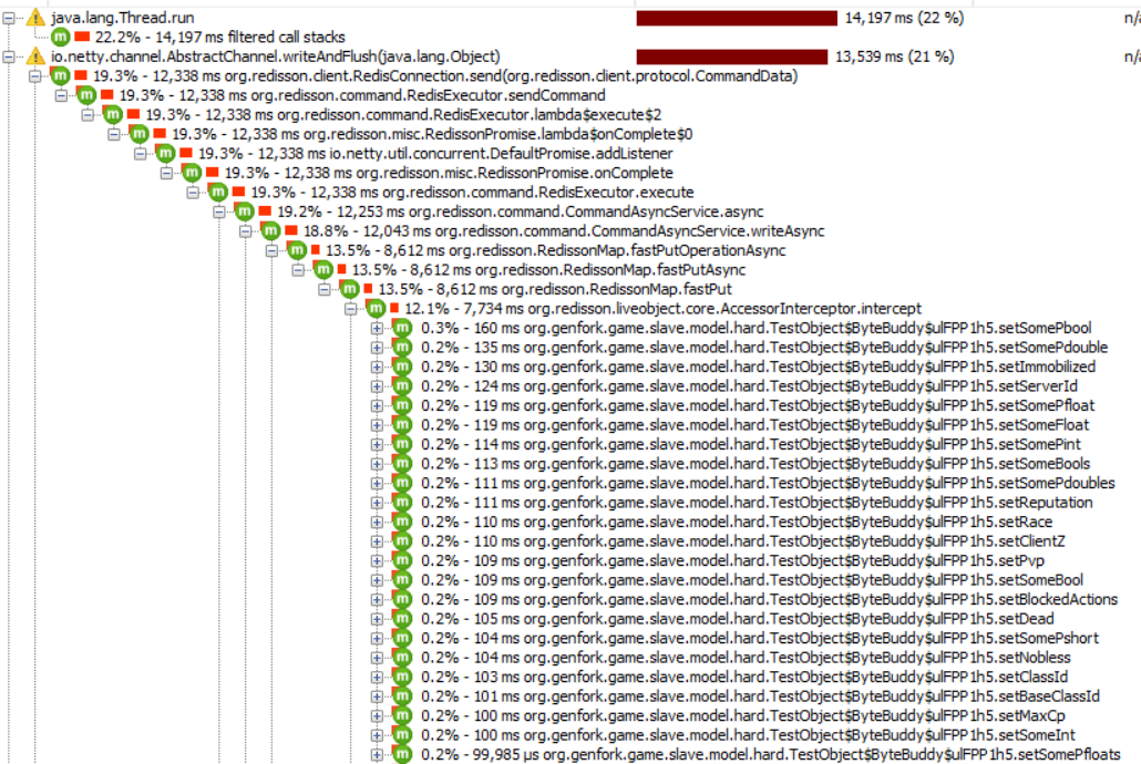 CPU Load on RedissonMap.get/put · Issue #3081 · redisson/redisson · GitHub