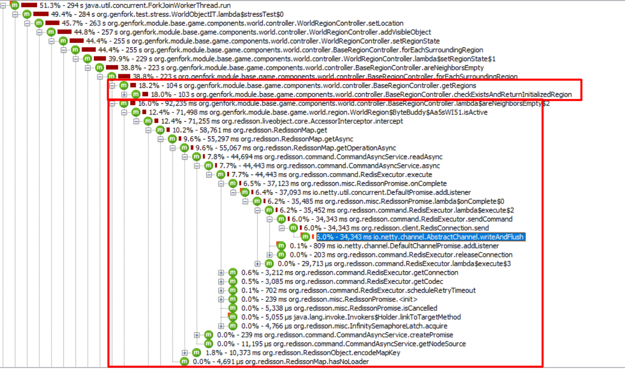 CPU Load on RedissonMap.get/put · Issue #3081 · redisson/redisson · GitHub