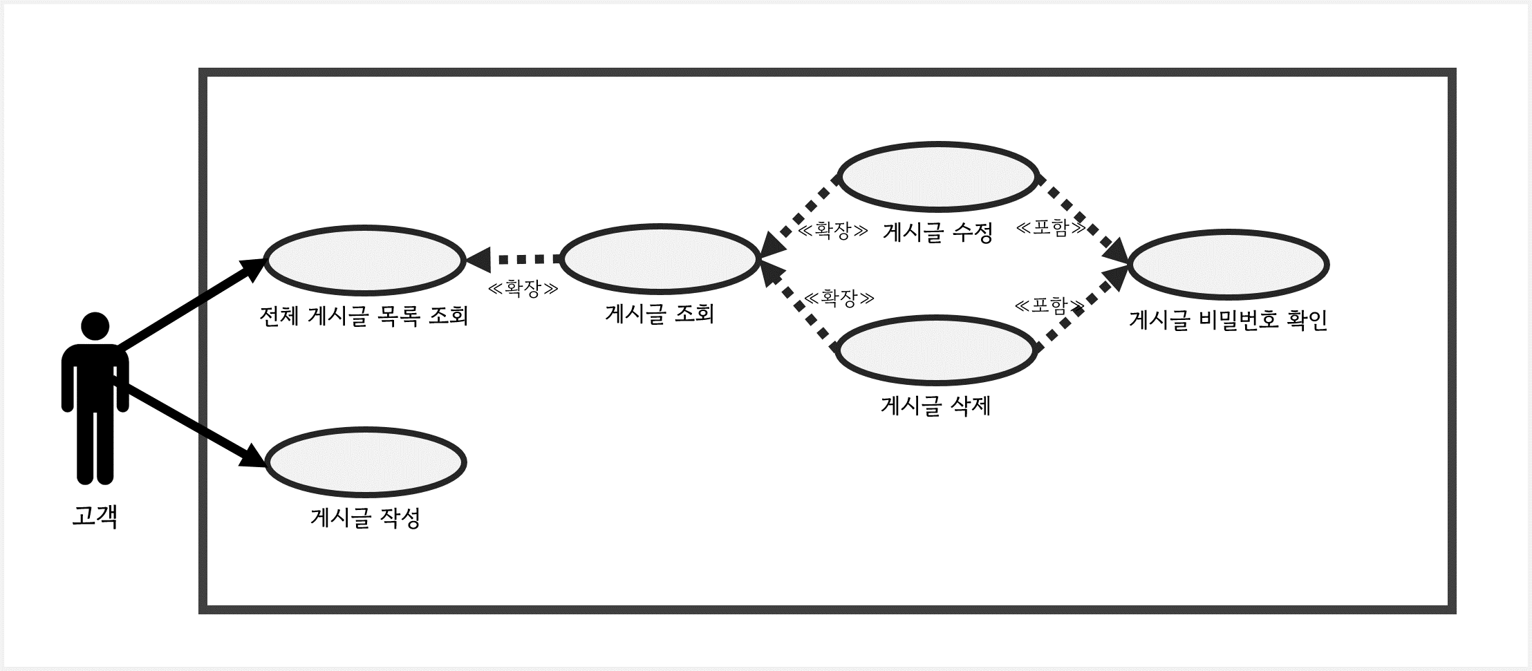 GitHub - gitpher/spring_intro