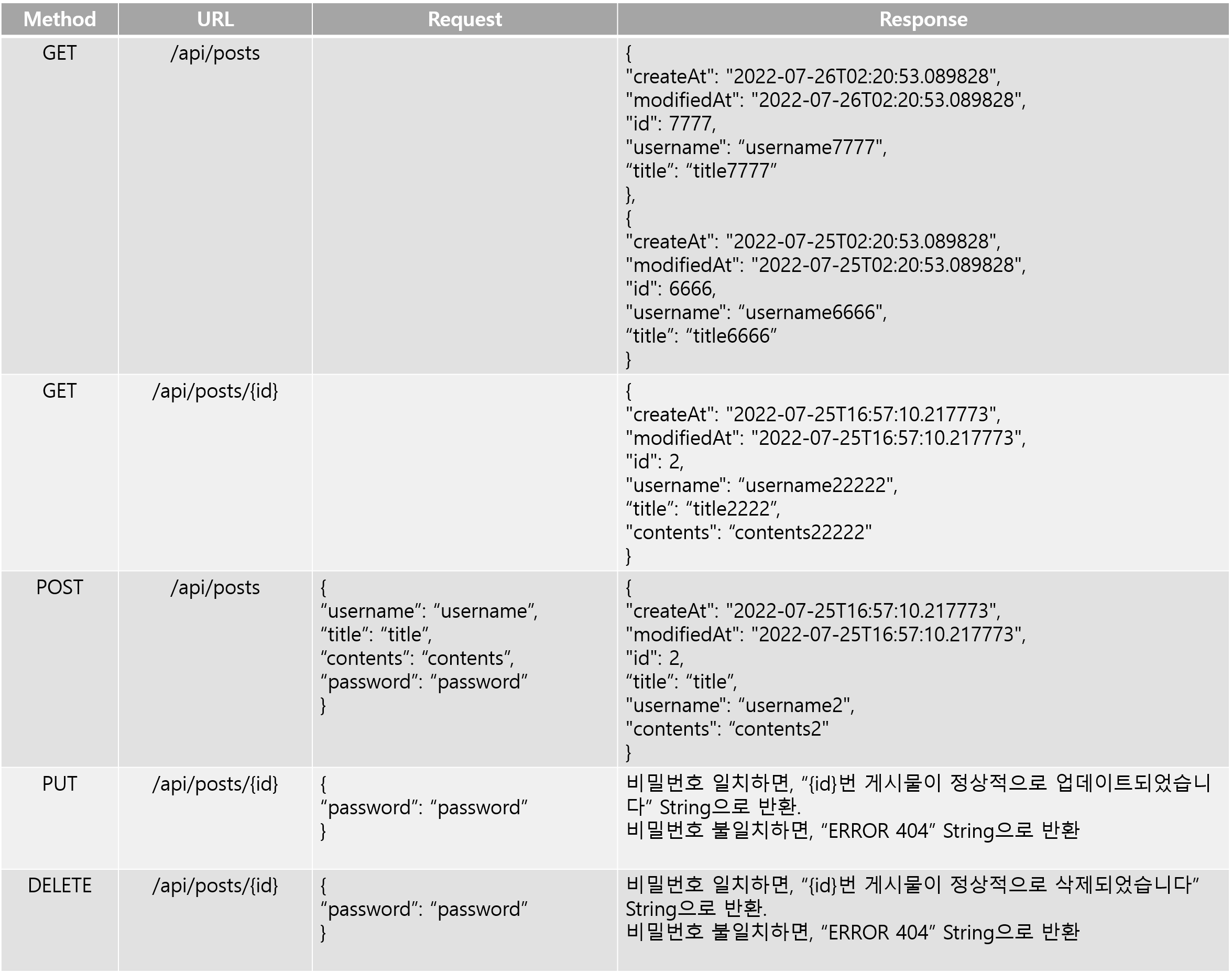 GitHub - gitpher/spring_intro