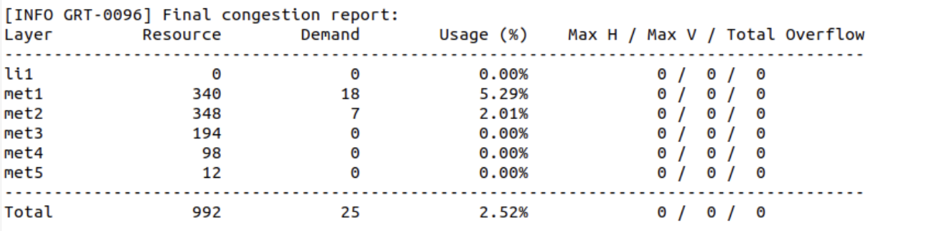 GitHub - vaishbv/pes_tff