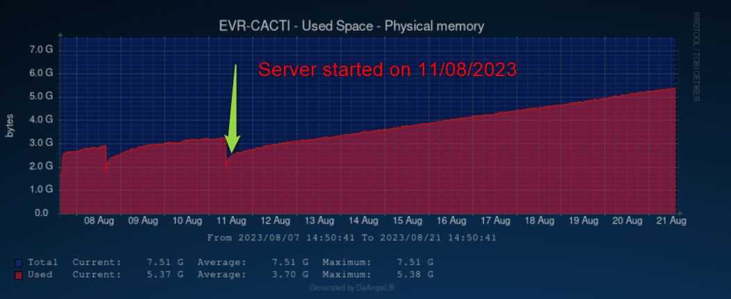 Mactrack leaves resolver process running after each cycle. · Issue #198 · Cacti/plugin_mactrack ...