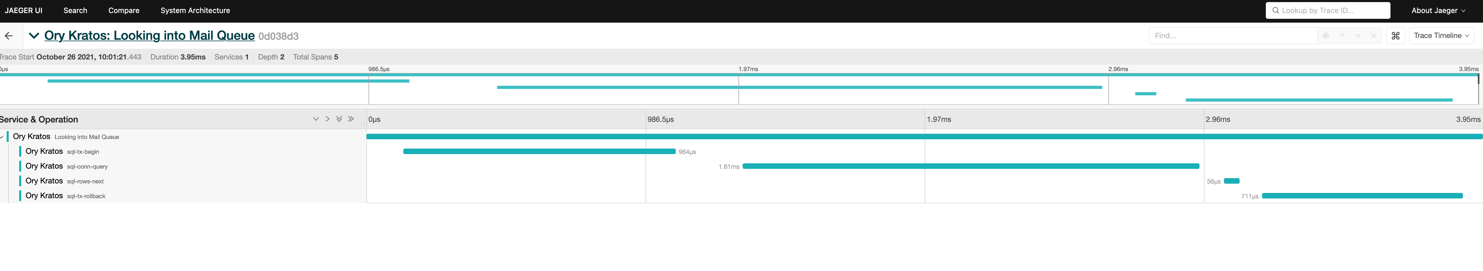 Courier Watcher should start a (tracing-) span · Issue #1886 · ory/kratos · GitHub