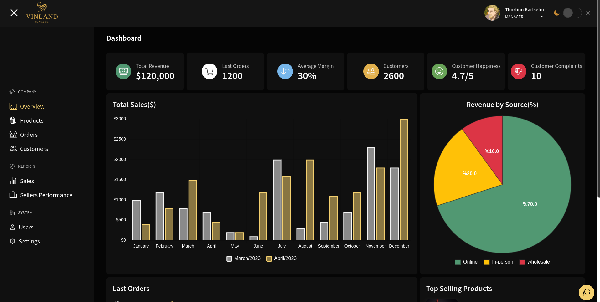 GitHub - GabrielSouzaCosta/vinland-supply-react-dashboard