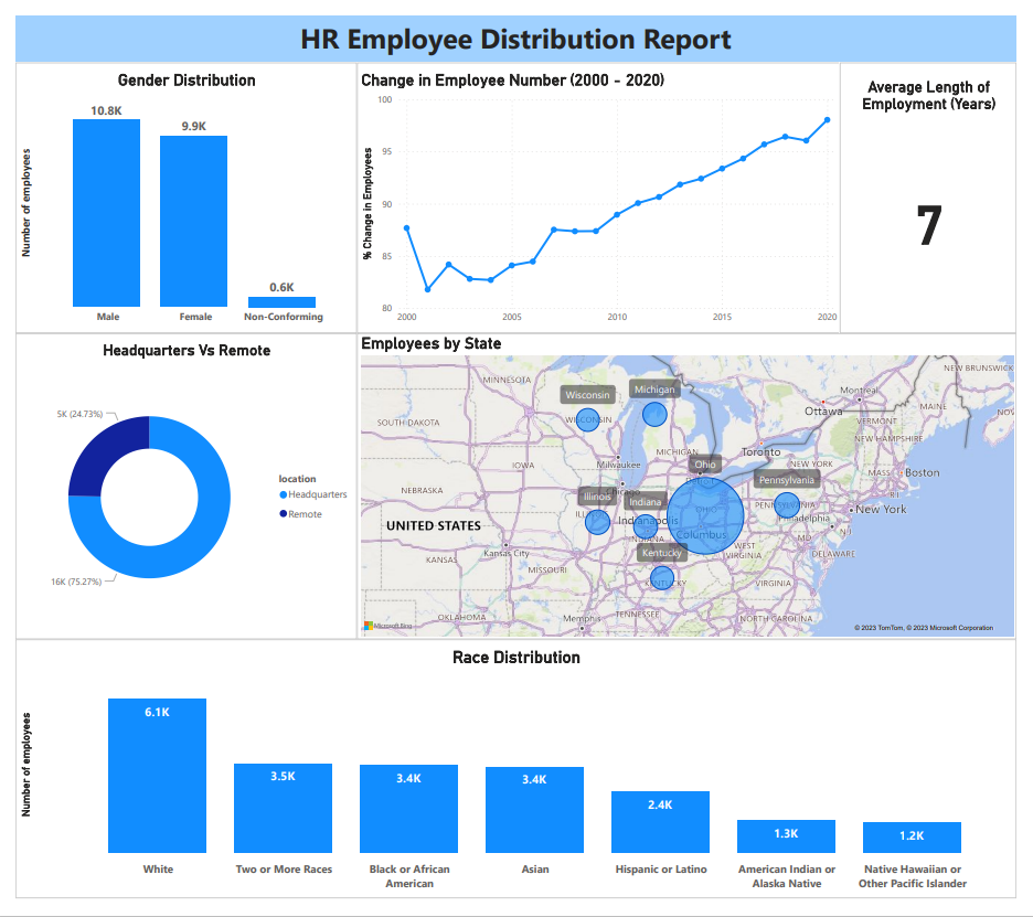 GitHub - sularaperera/HR-Dashboard-MySQL-PowerBI