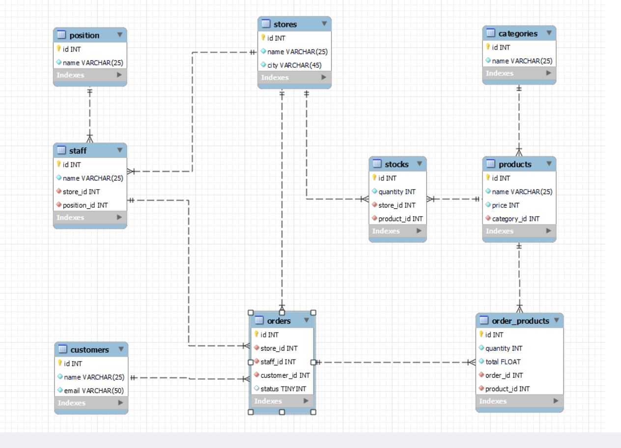 GitHub - ezequielrango/LaTablita-Server-AVALITH: Database creation using SQL language and server ...