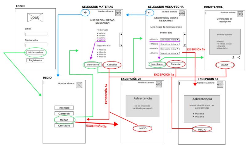 GitHub - ezequielrango/Prototipo-Figma-IngenieriaSoftware