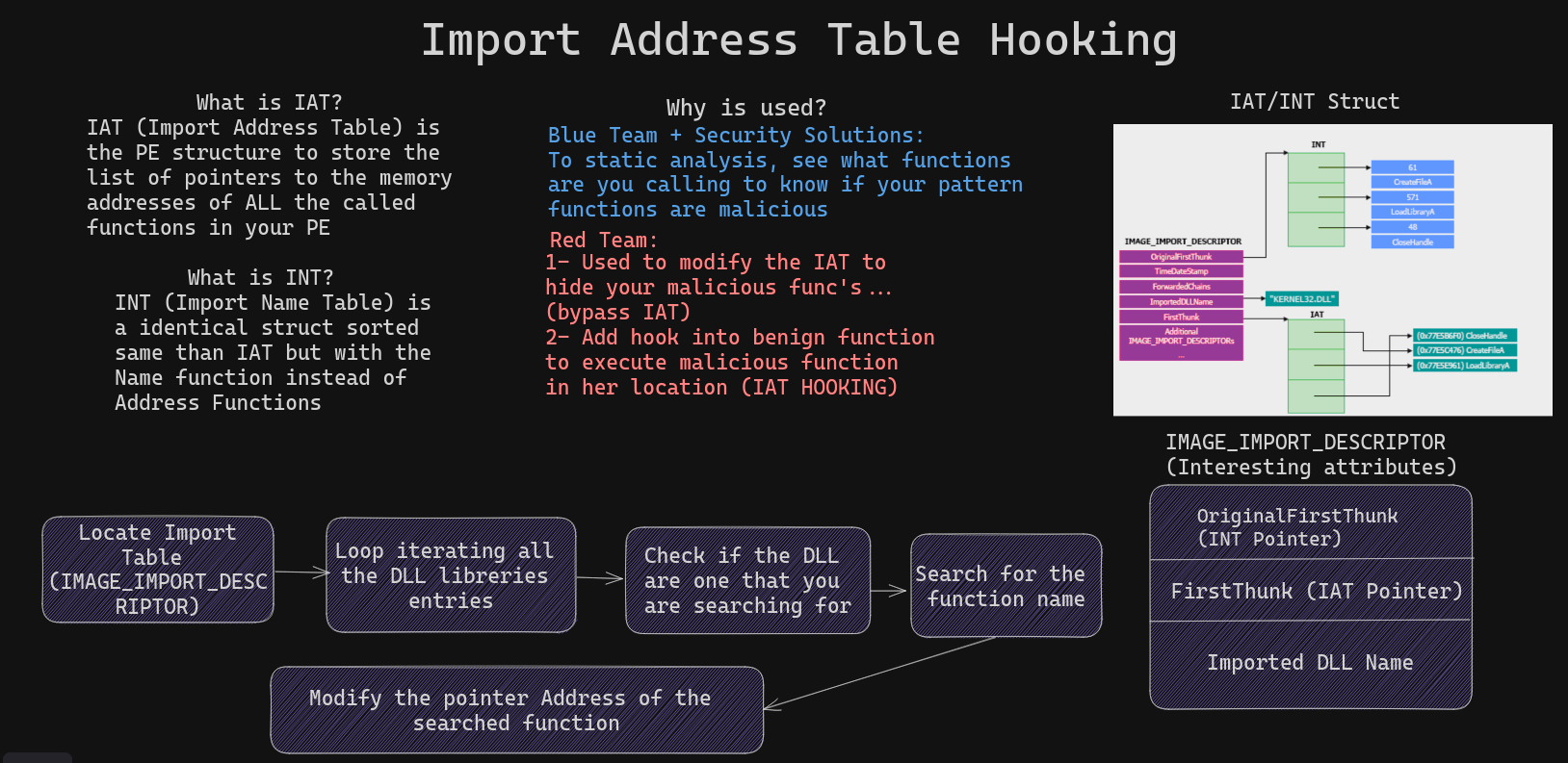 GitHub - S12cybersecurity/IATHooking: Import Address Table Hooking Implementation