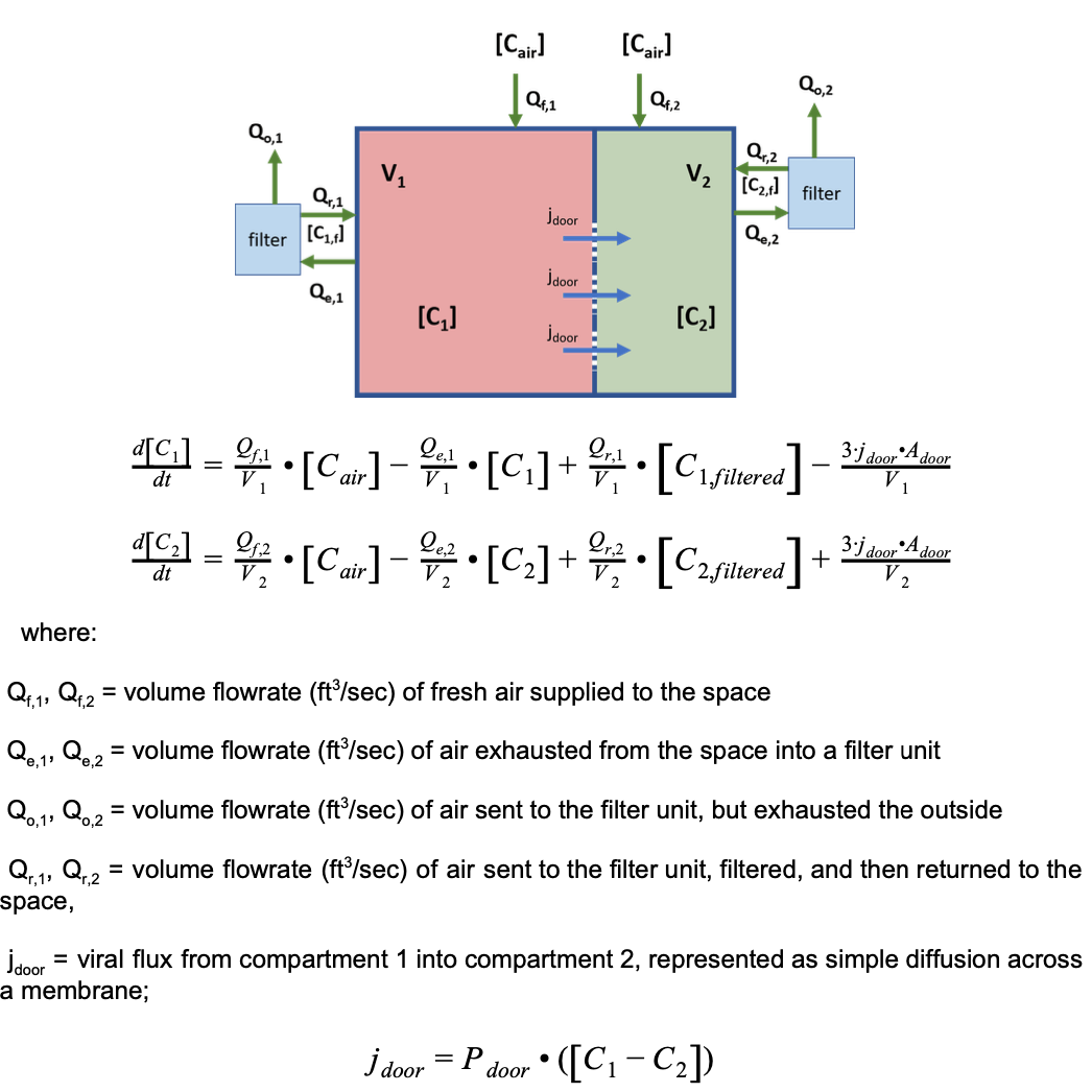 GitHub - Tshepo-Yane/SAFER-SPACES: DESIGNING SAFER SPACES TO MITIGATE AIRBORNE DISEASE