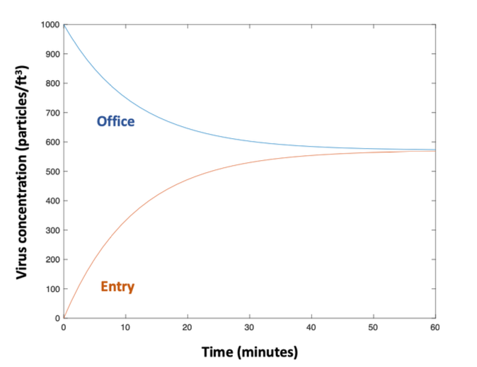 GitHub - Tshepo-Yane/SAFER-SPACES: DESIGNING SAFER SPACES TO MITIGATE AIRBORNE DISEASE