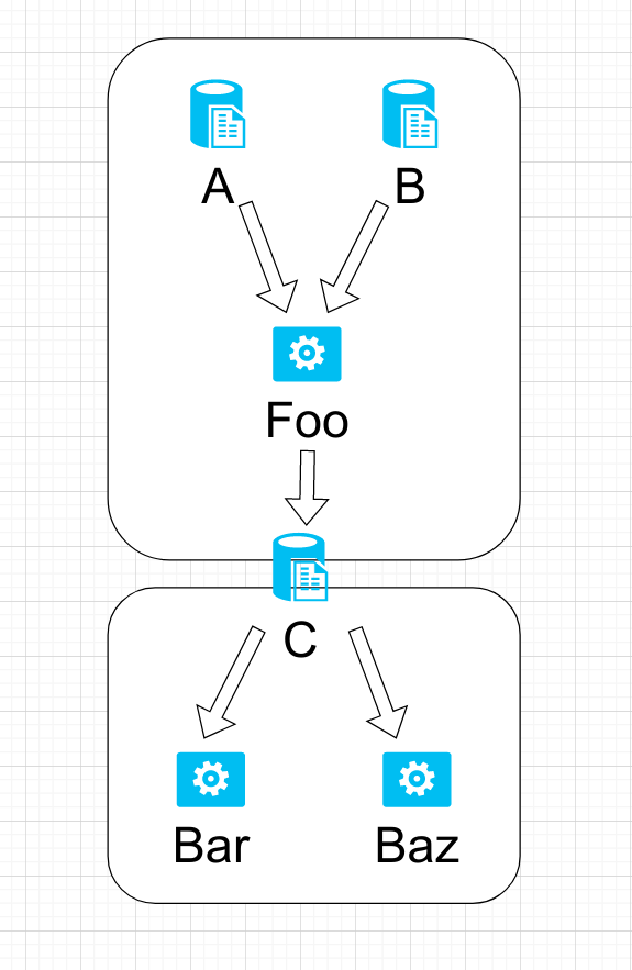 joining the data lineage records · AbsaOSS spline-getting-started · Discussion #30 · GitHub