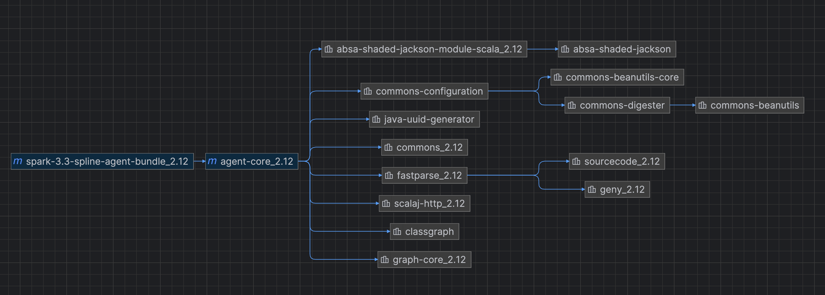 Classpath collision on ABSA Commons · Issue #714 · AbsaOSS/spline-spark-agent · GitHub