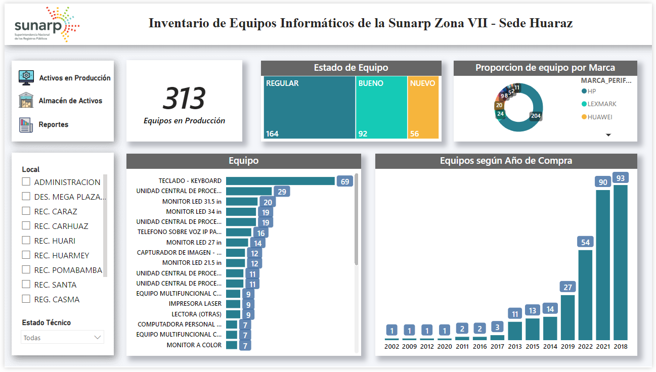 GitHub - GustavoRV7/Gustavo_Rodriguez_Portfolio: Data Analytics Portfolio