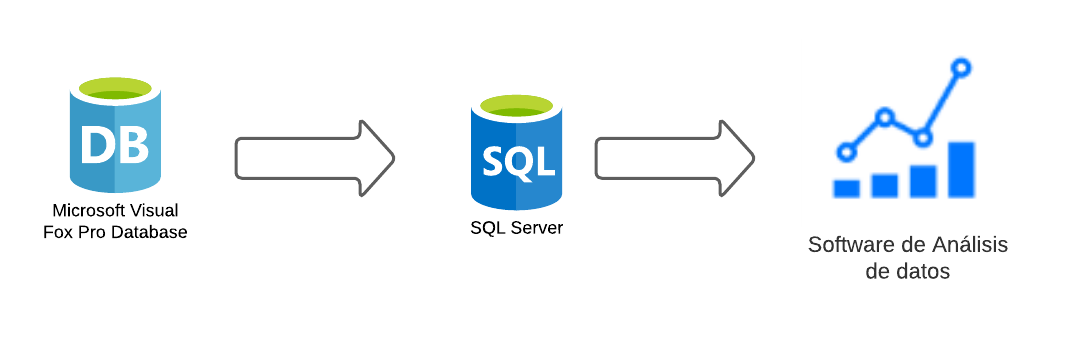 GitHub - GustavoRV7/Gustavo_Rodriguez_Portfolio: Data Analytics Portfolio