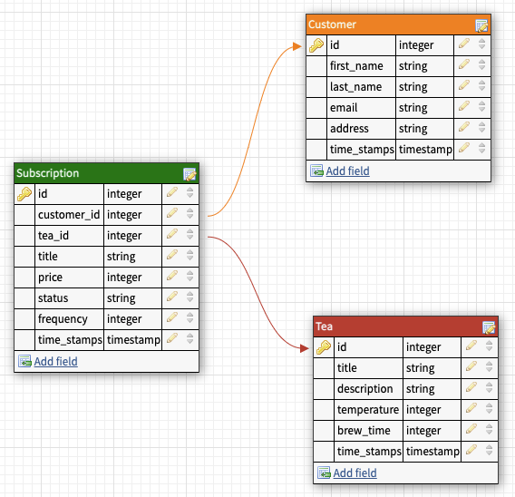 GitHub - karanm645/Roots-Tea