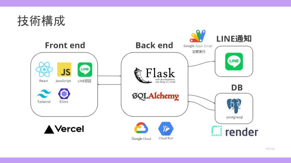 GitHub - Doer-org/hack-camp_vol8_2022: 技育CAMP vol.8 2022