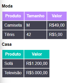 GitHub - izaleite/Quest-Dev-Tabela-Estilizada: Primeira QUEST HTML + CSS Básicos ⚔️ do Curso Dev ...