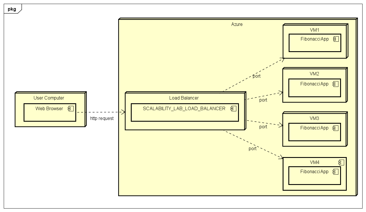 GitHub - Derjasai/Lab09_ARSW