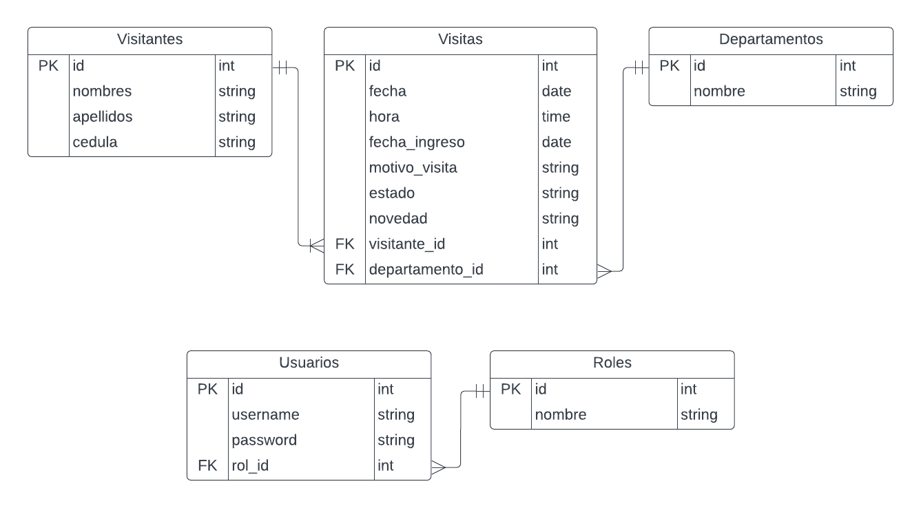 GitHub - JavierVMC29/prueba-telecu-backend