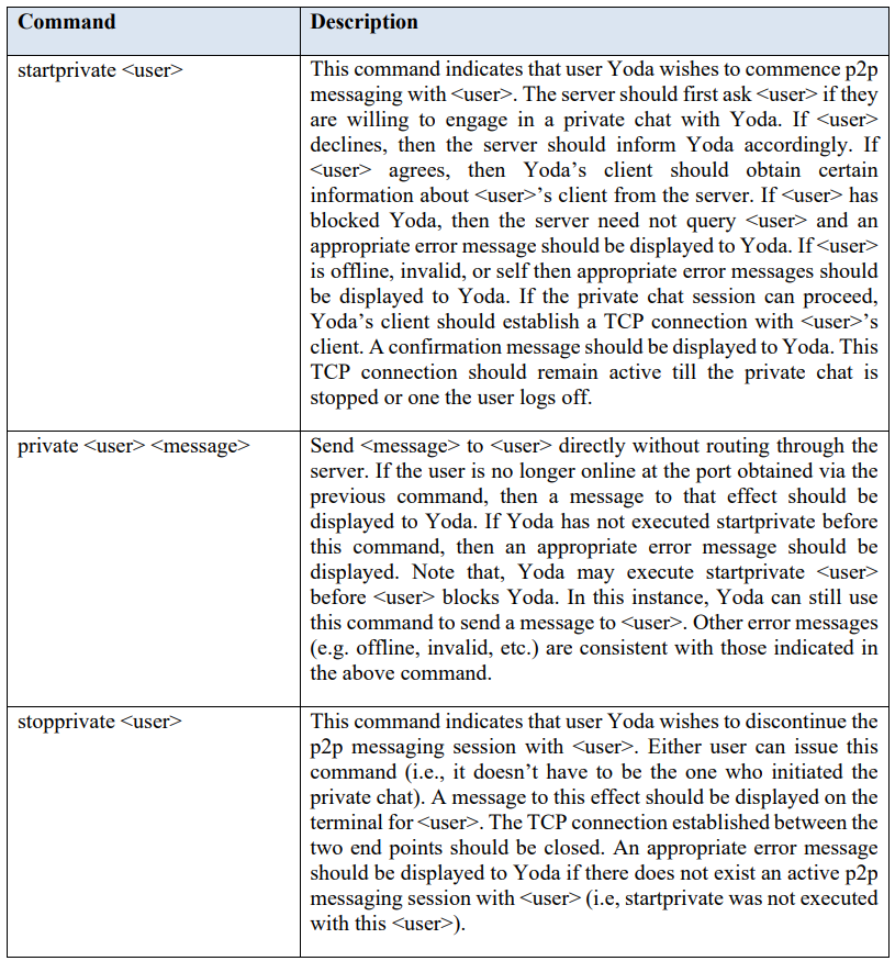 GitHub - MarkoWONG/Messaging-app