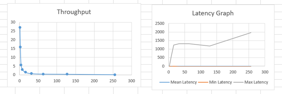 GitHub - shireenfirdoz/ClientServer