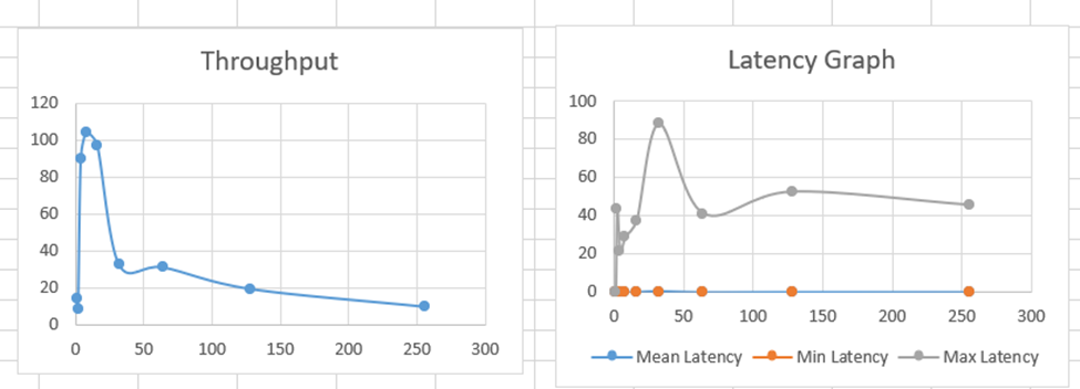 GitHub - shireenfirdoz/ClientServer