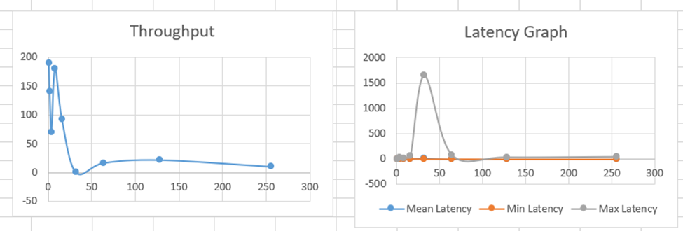 GitHub - shireenfirdoz/ClientServer