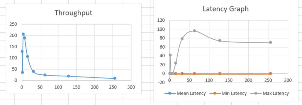 GitHub - shireenfirdoz/ClientServer