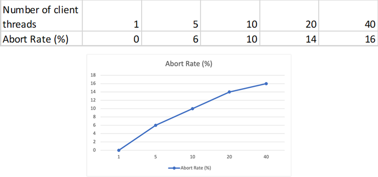 GitHub - shireenfirdoz/Two_Phase_Commit_Protocol_With_Persistence_Replication: 2-Phase Commit ...