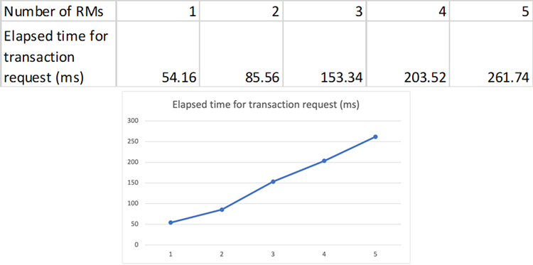 GitHub - shireenfirdoz/Two_Phase_Commit_Protocol_With_Persistence ...