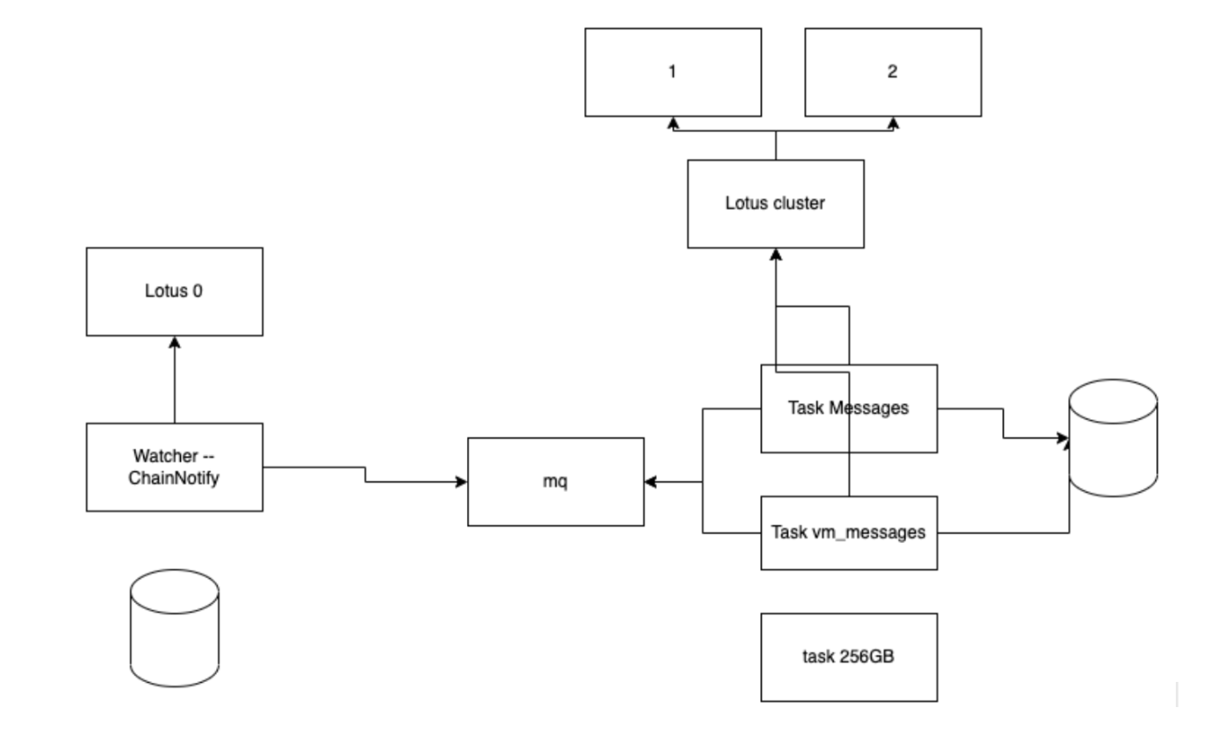 RFP Application: Starboard FVM Explorer · Issue #1095 · filecoin ...