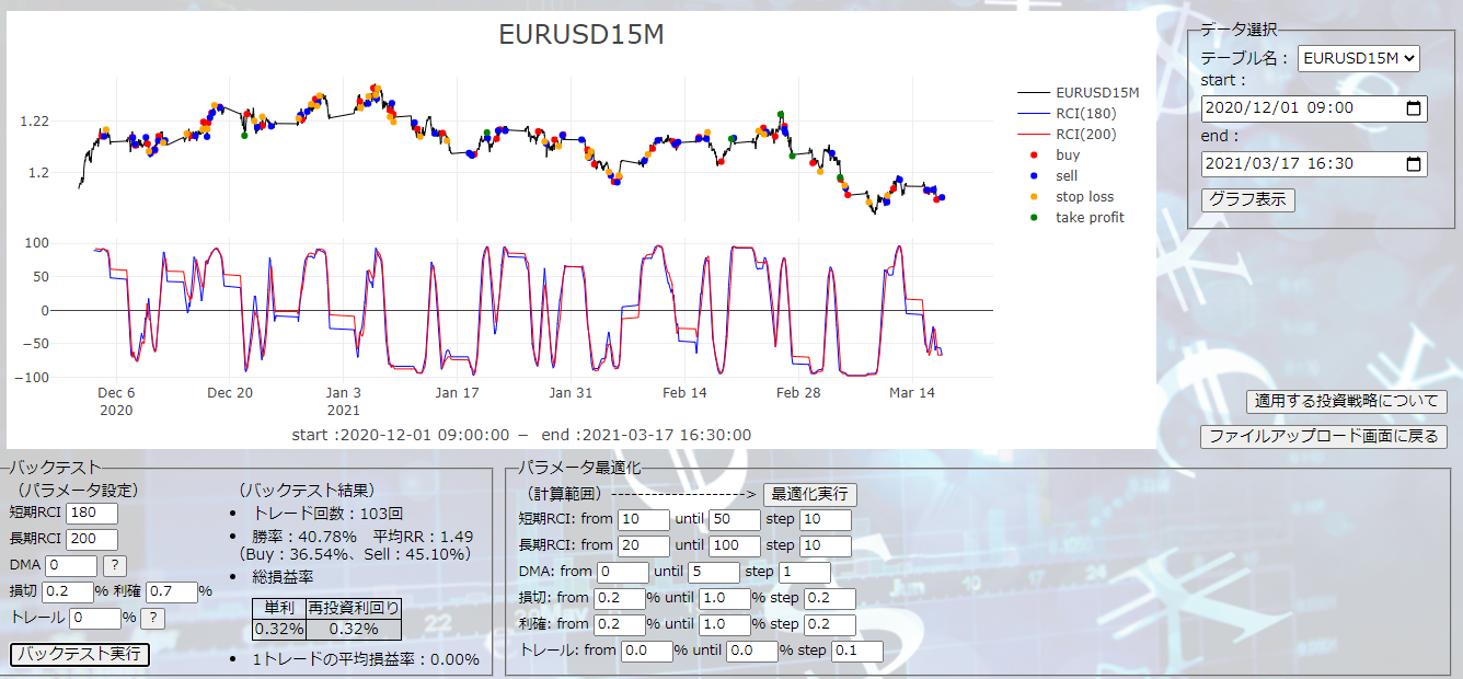 GitHub - Kyosuke-Fukui/RCIstrategy_forMarketAnalyzer: RCIのGCDC戦略に対応