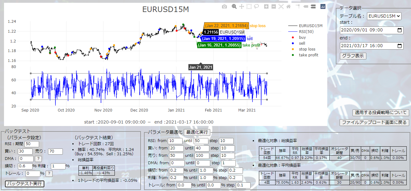 GitHub - Kyosuke-Fukui/BasicOscillatorStrategy_forMarketAnalyzer: RSIのベーシックな投資戦略に対応