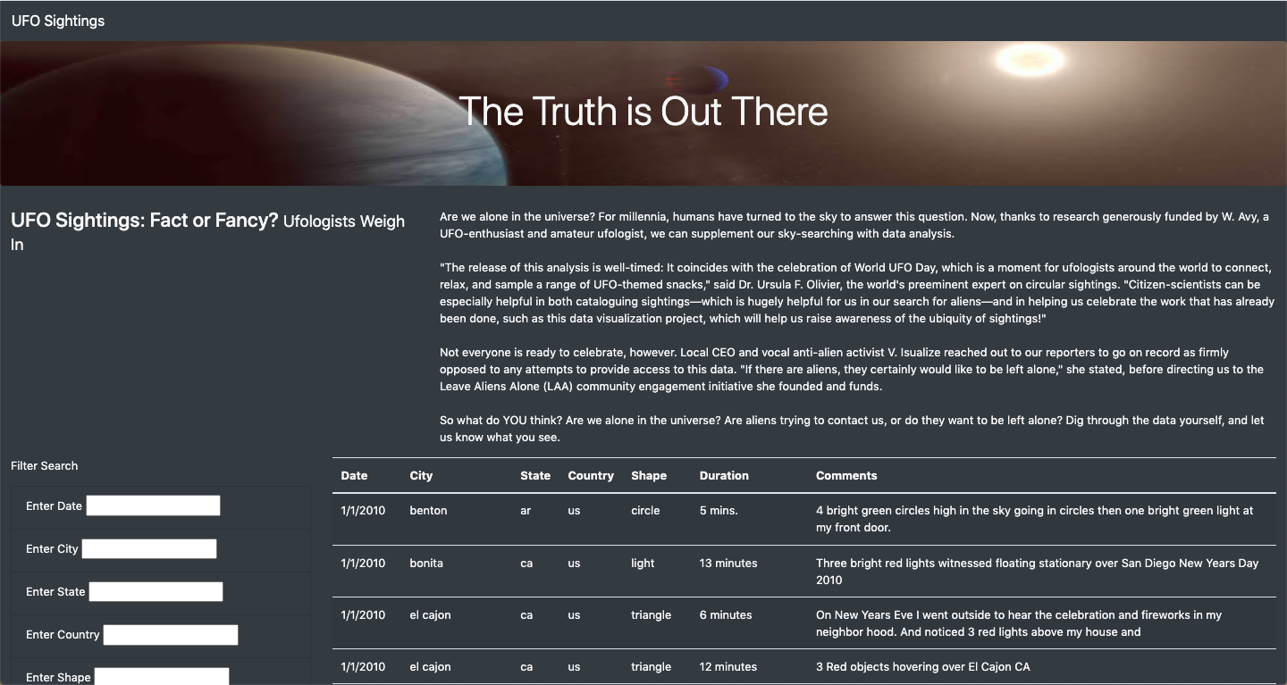 GitHub - g7karim/UFOs_analysis: The purpose of this analysis is to gather data from various UFO ...