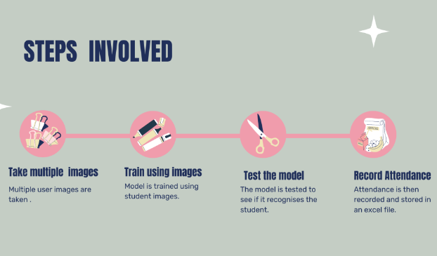 GitHub - overthinker910/Attendance-system