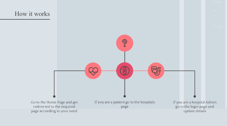 GitHub - overthinker910/Hospital-System