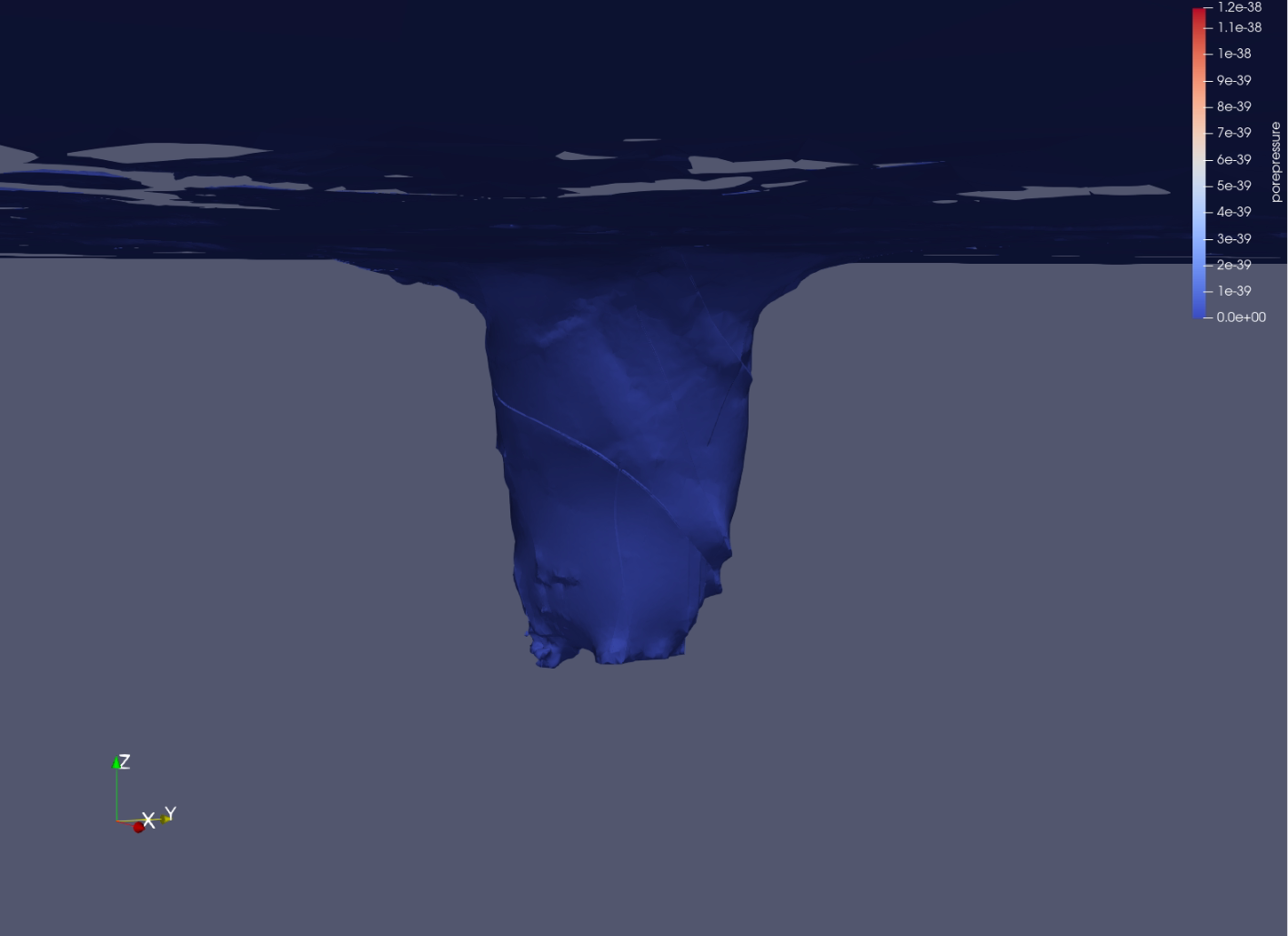 Results changed by slightly adjust executioner block · idaholab moose ...