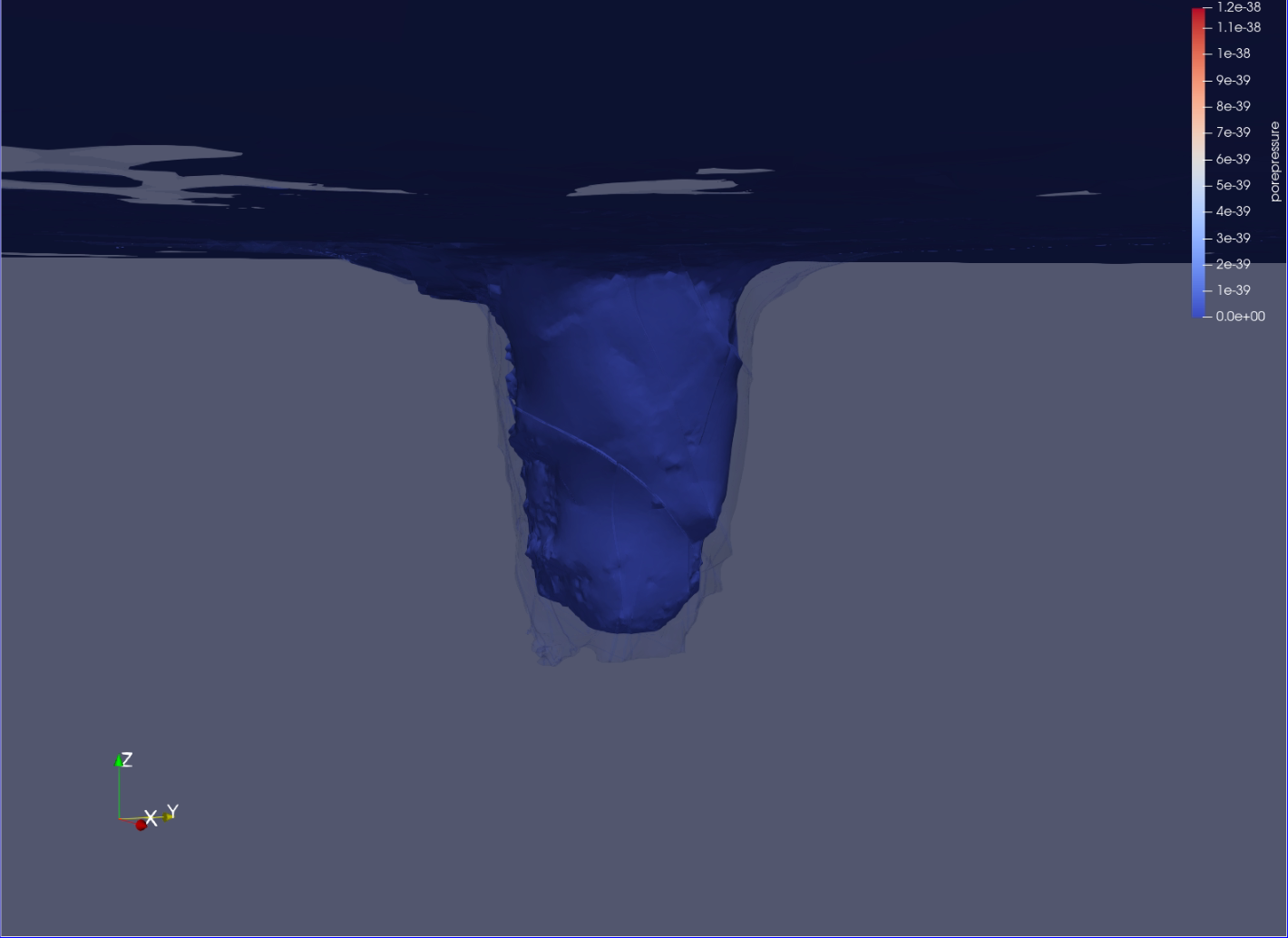 Results changed by slightly adjust executioner block · idaholab moose ...