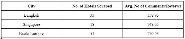 GitHub - acmax406/hotel_data_analysis