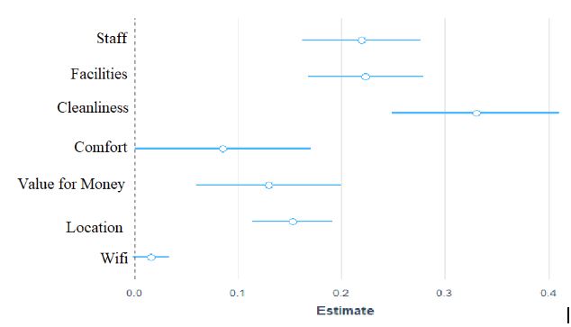 GitHub - acmax406/hotel_data_analysis