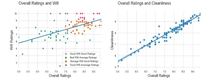 GitHub - acmax406/hotel_data_analysis