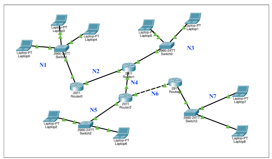 GitHub - acmax406/Cisco-Packet-Tracer