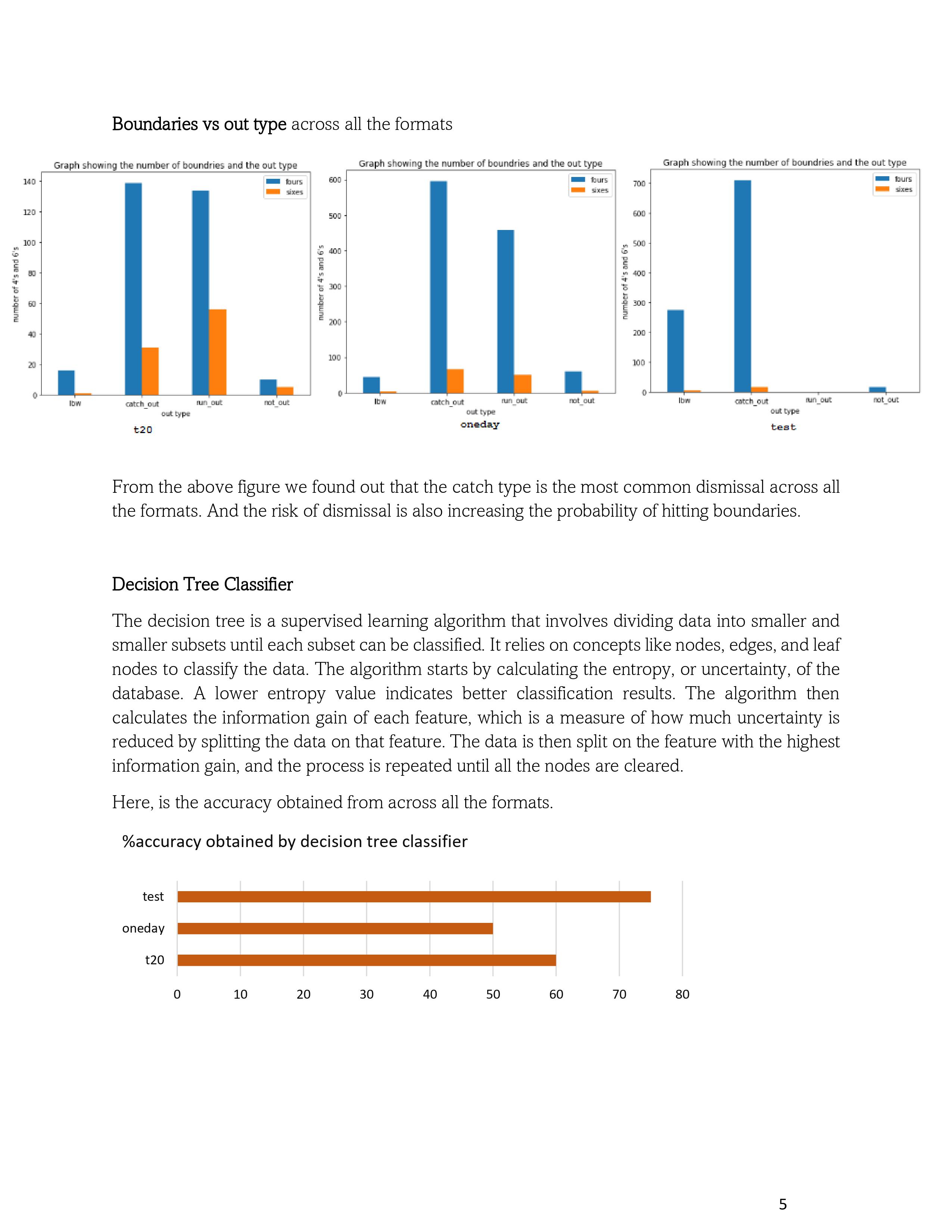 GitHub - acmax406/Sport_data_Analysis: Sport_data_Analysis